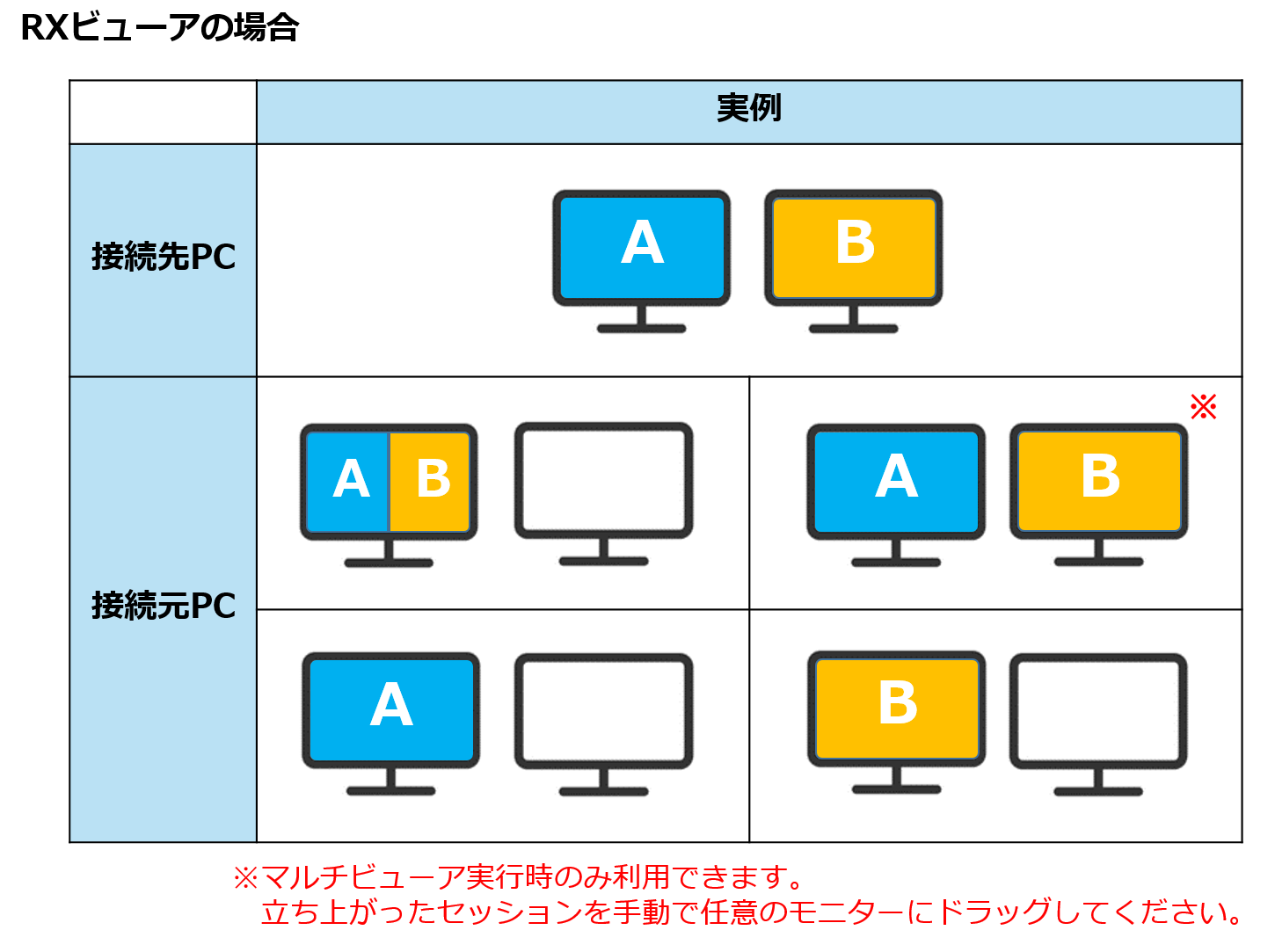 全画面表示(マルチモニター)、マルチビューアの動作について – RemoteView Help Center