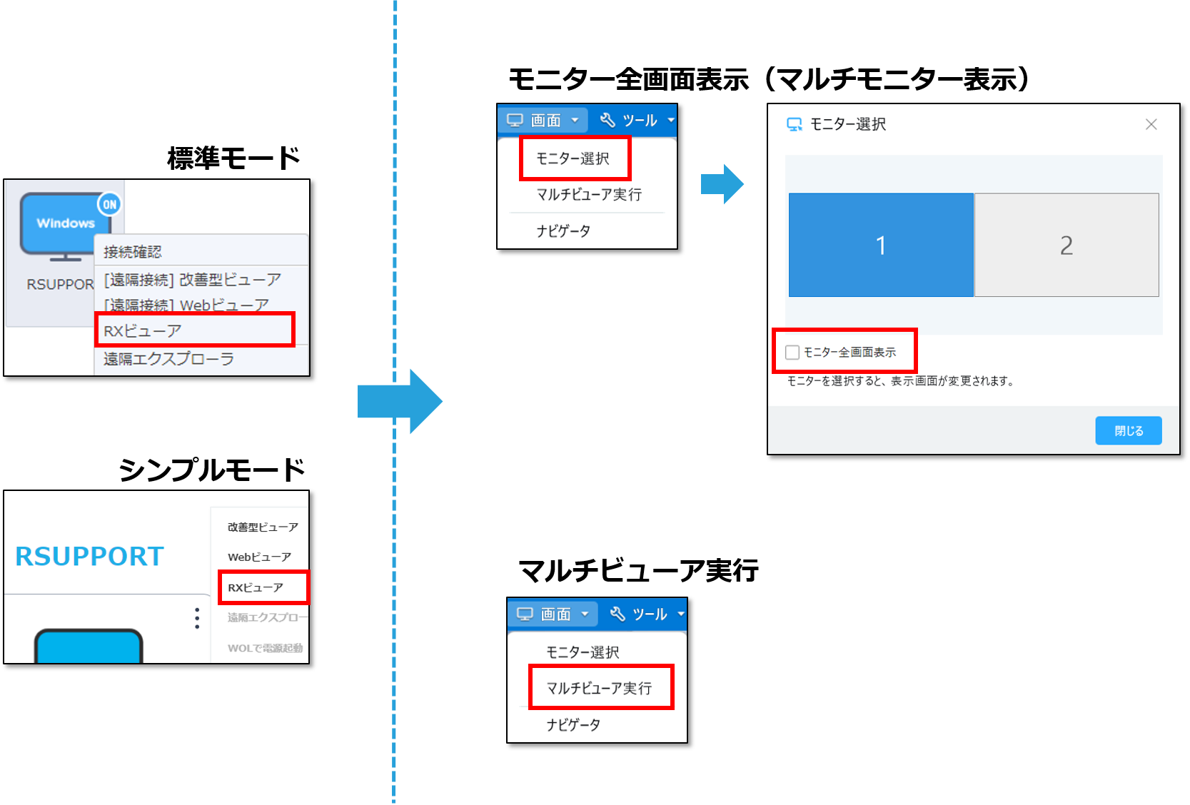 全画面表示(マルチモニター)、マルチビューアの動作について – RemoteView Help Center